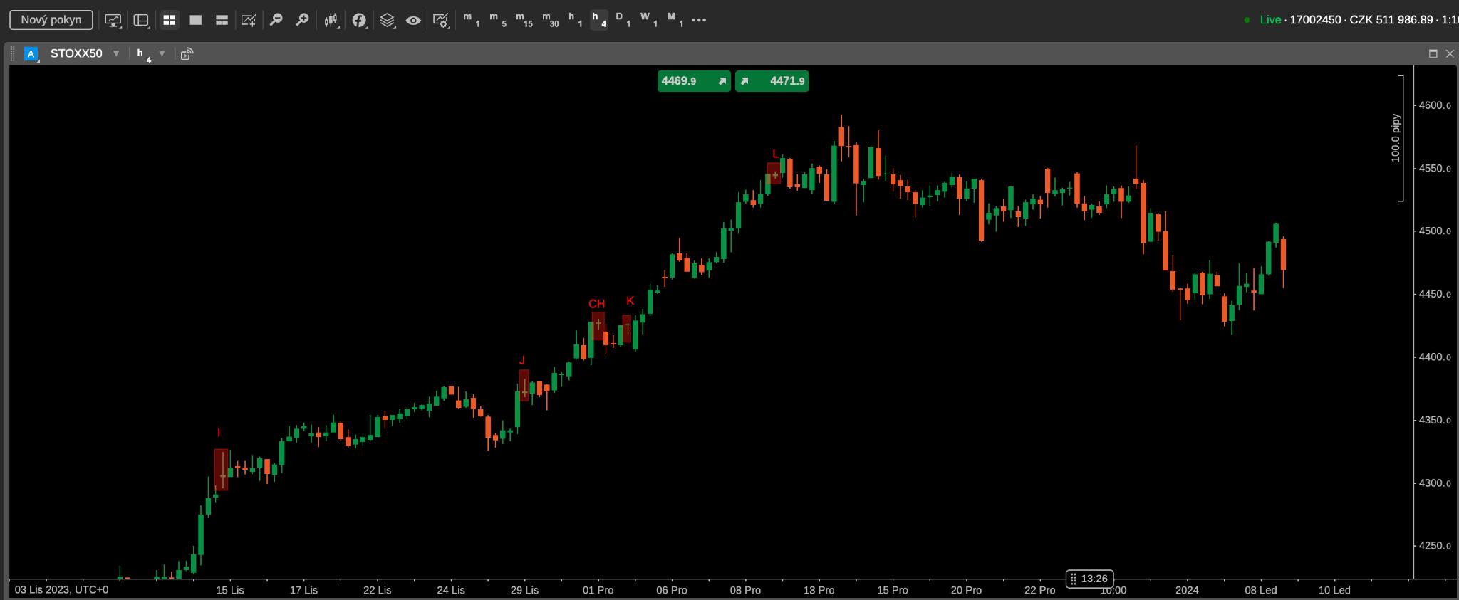 Candlestick patterns in trading and how to trade them - Purple Trading