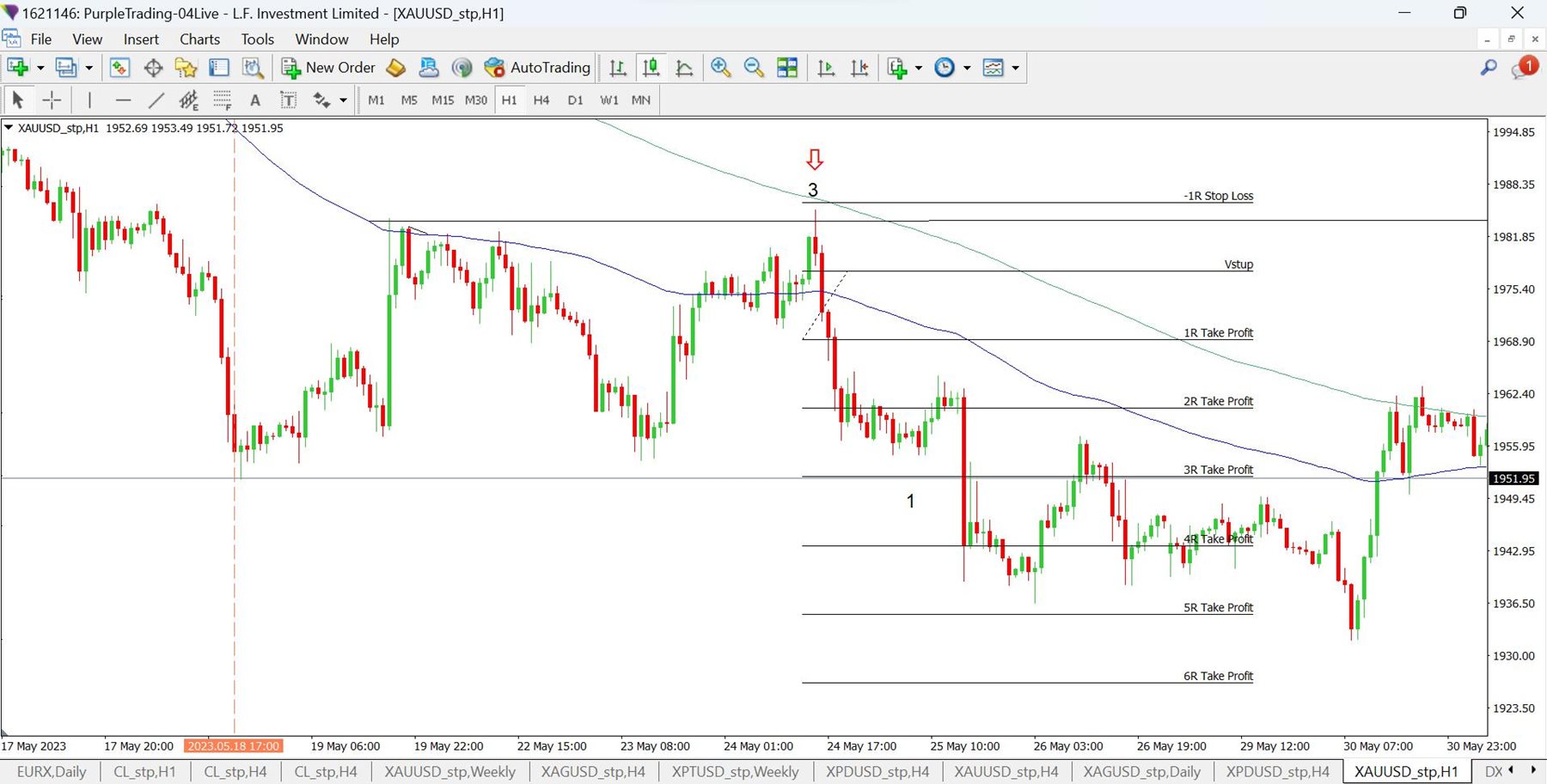 Strategy for trading precious metals while working or studying - Purple ...