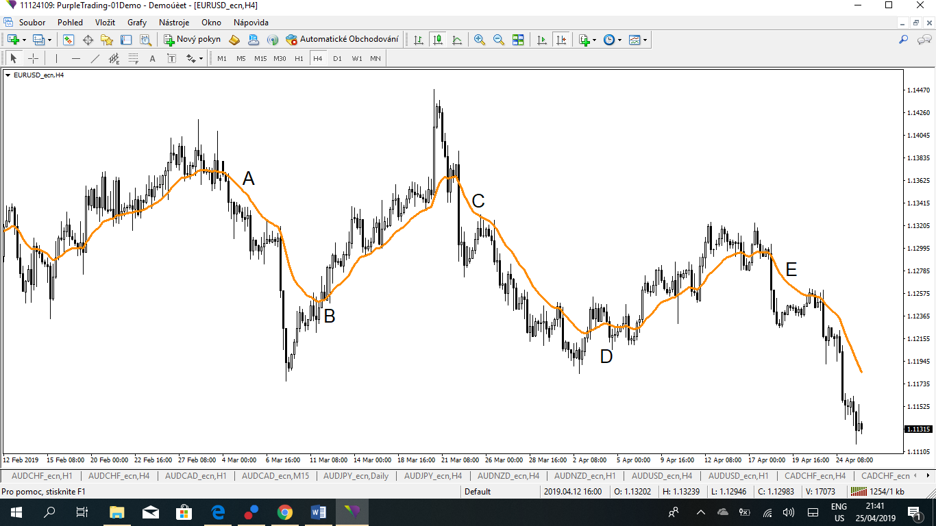 Moving average: The most commonly used tool for technical analysis ...