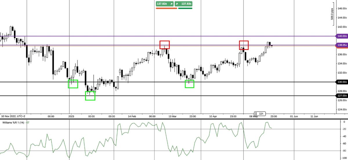 Legends of Trading (Part 2): Is this the best recorded trading result ...