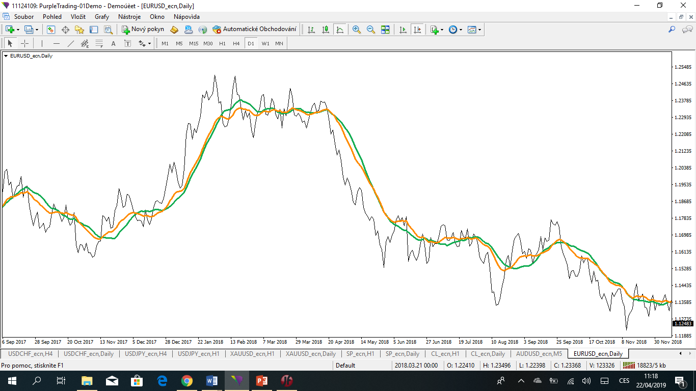 Moving average: The most commonly used tool for technical analysis - Purple Trading