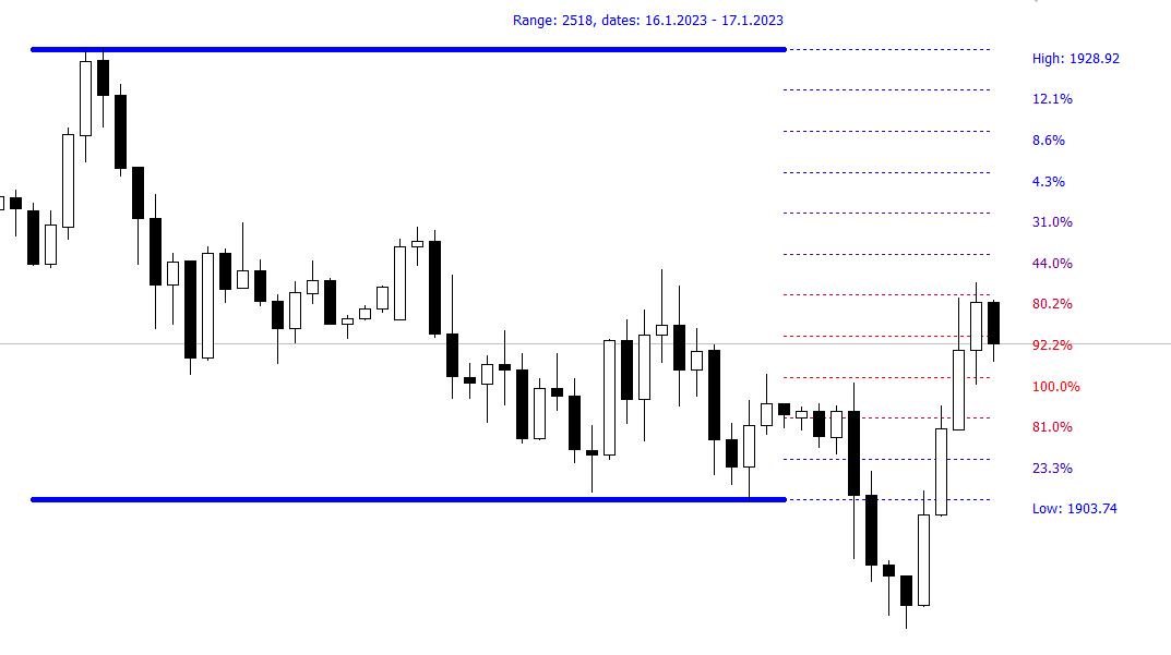 How to correctly identify a side trend - Purple Trading