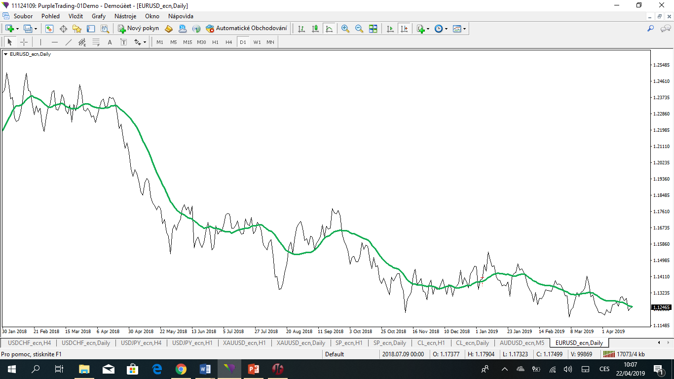 Moving average: The most commonly used tool for technical analysis ...