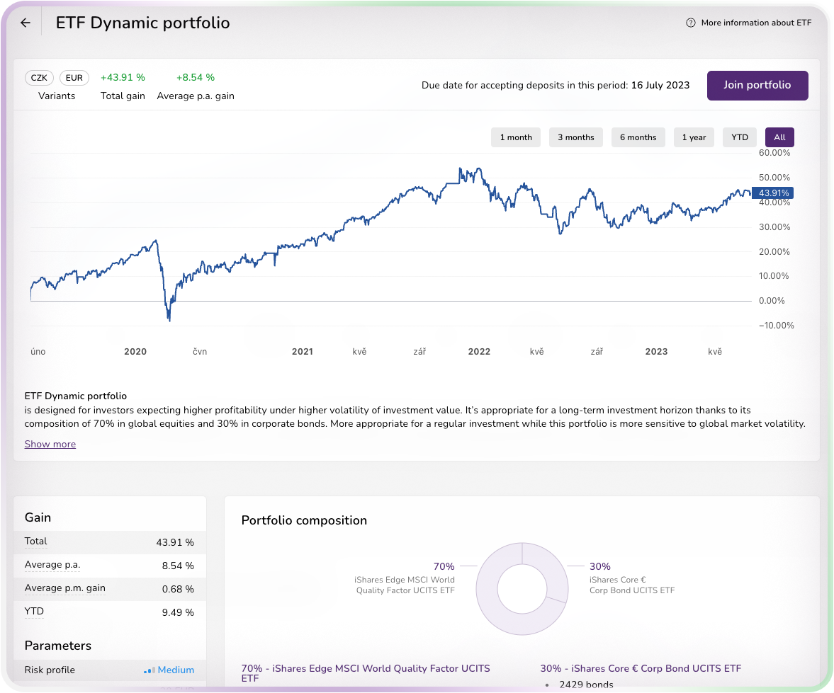 The new PurpleZone is here! - Purple Trading