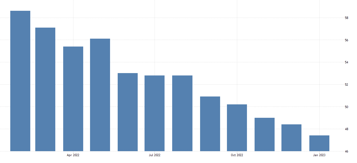 5 key fundamentals in 2023 - Purple Trading