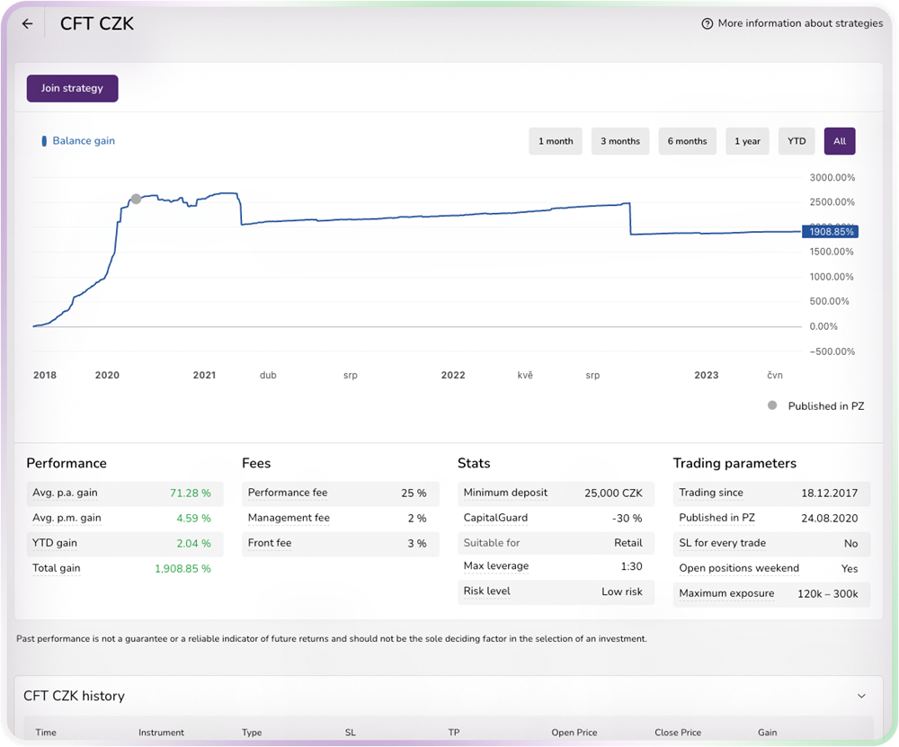 The new PurpleZone is here! - Purple Trading