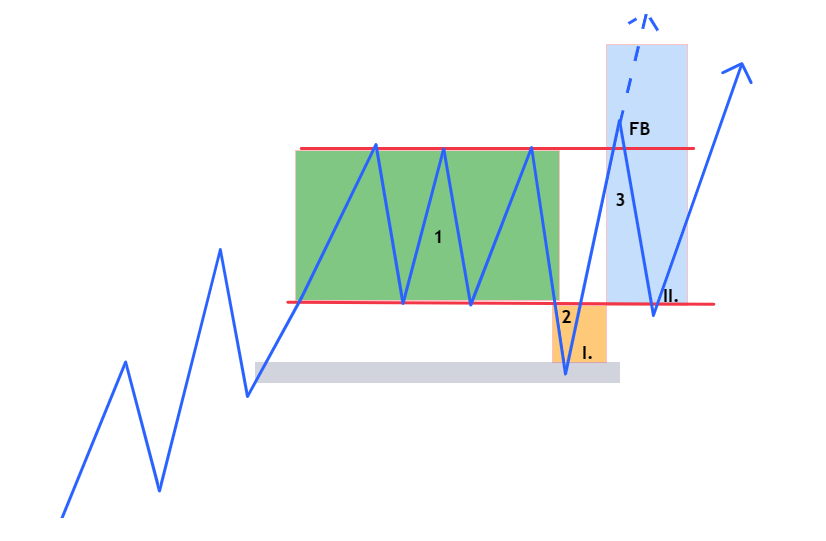 3 trading strategies for 2024 - Purple Trading