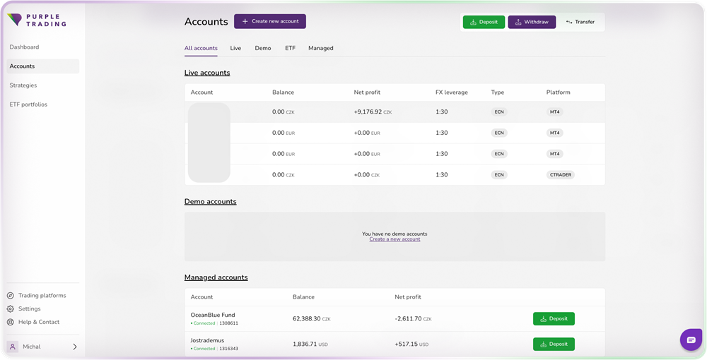 The new PurpleZone is here! - Purple Trading