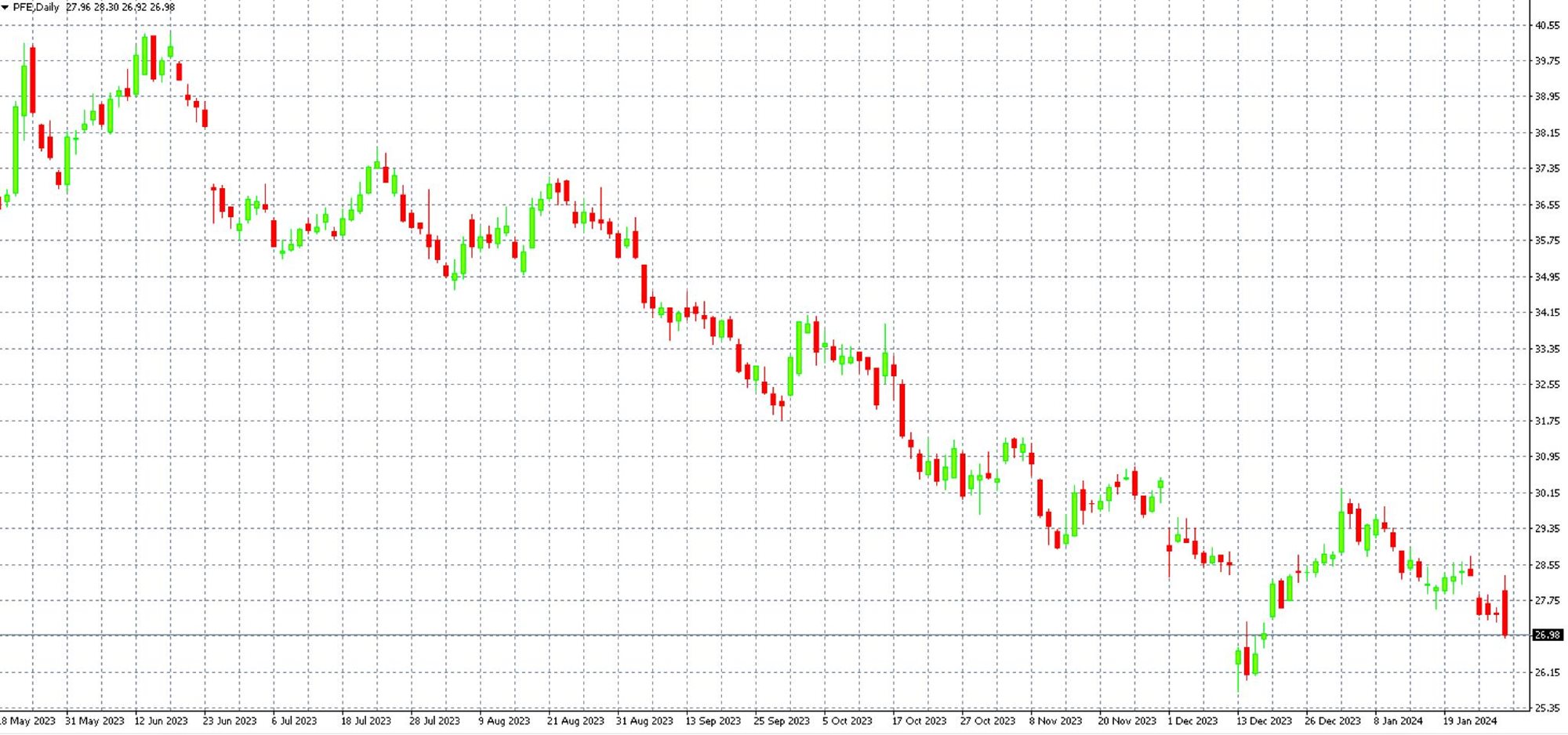 TOP 3 stocks in January 2024 - Purple Trading