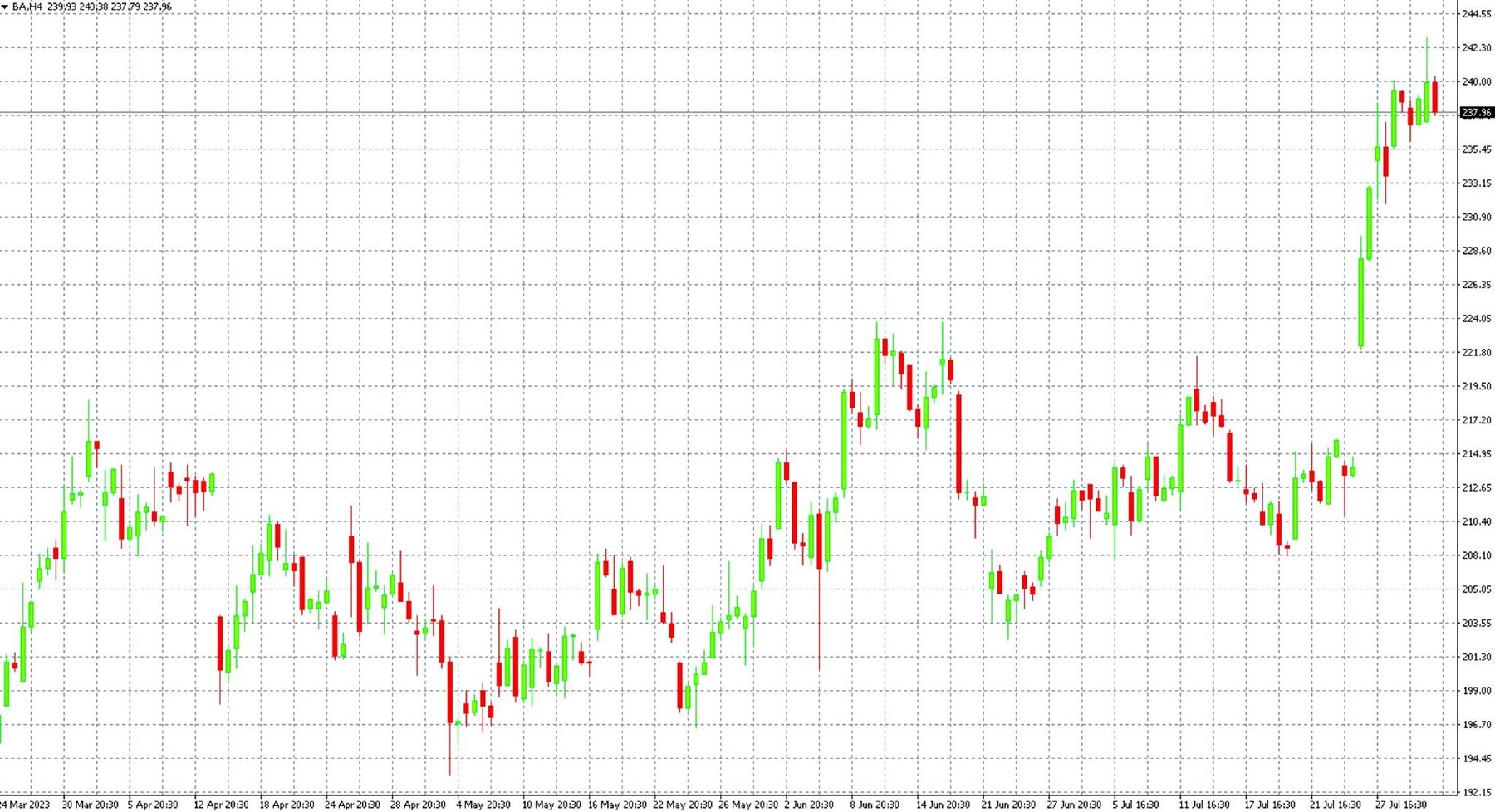 TOP 3 stocks July 2023 - Purple Trading