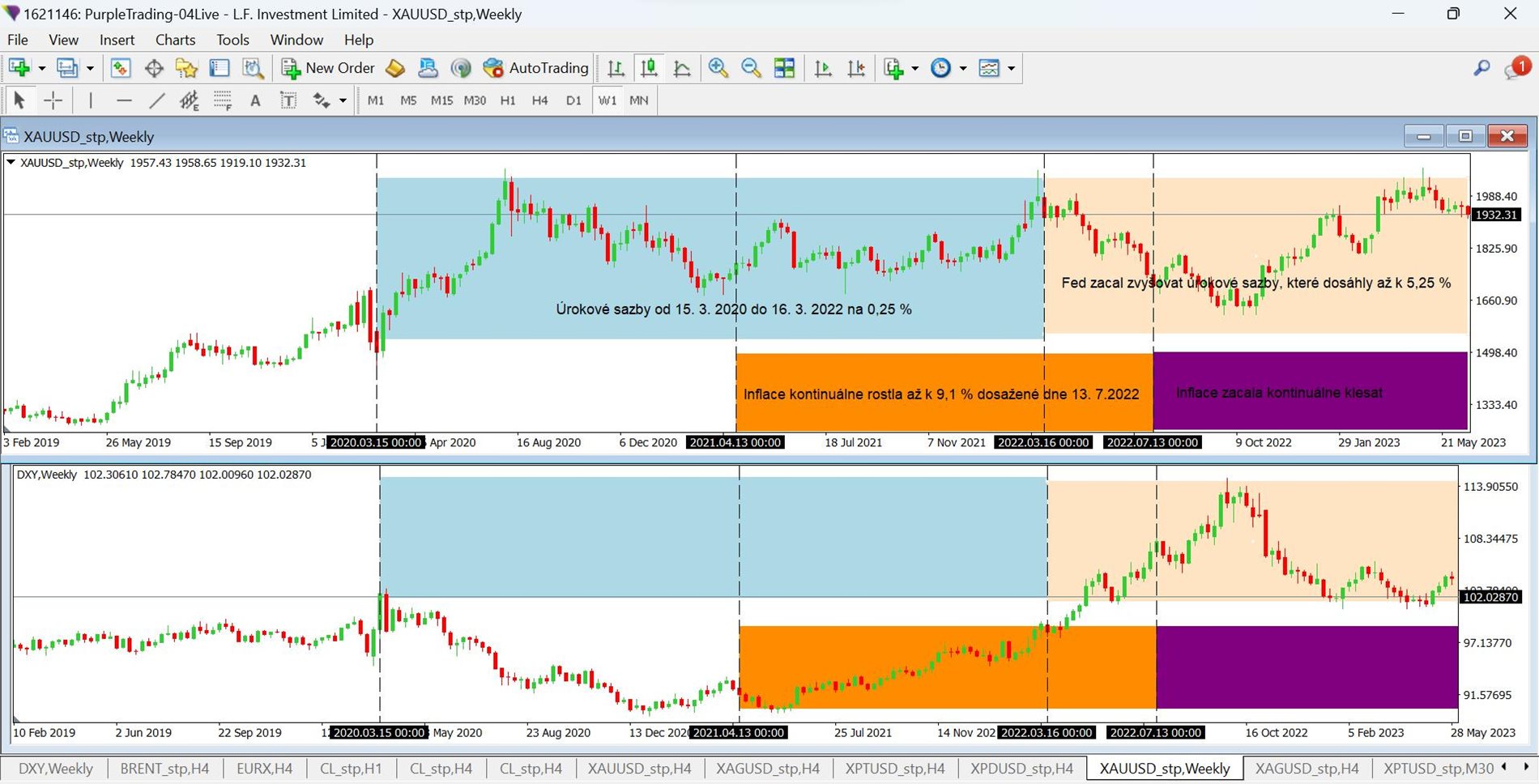 What determines the gold exchange rate? - Purple Trading