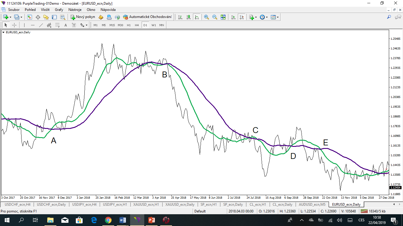 Moving average: The most commonly used tool for technical analysis ...