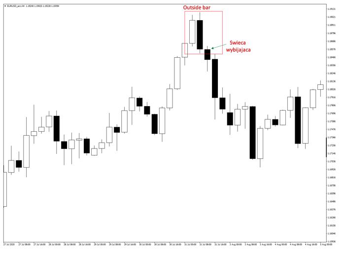 How to bring objectivity to your trading - Purple Trading