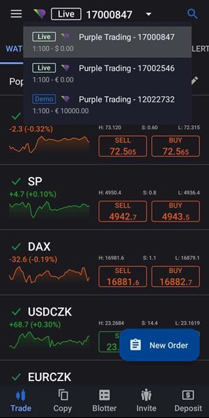 How To Get The Ctrader Trading Platform Up And Running Purple Trading