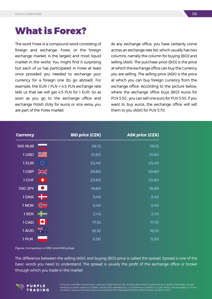 How to trade Forex - Purple Trading