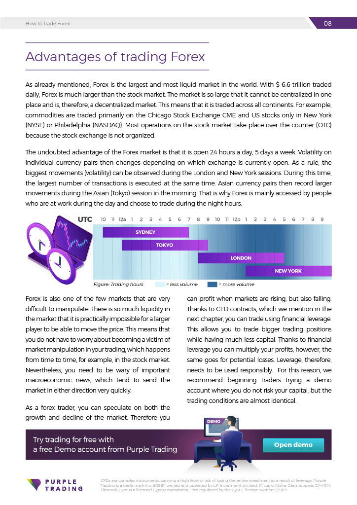 How to trade Forex - Purple Trading