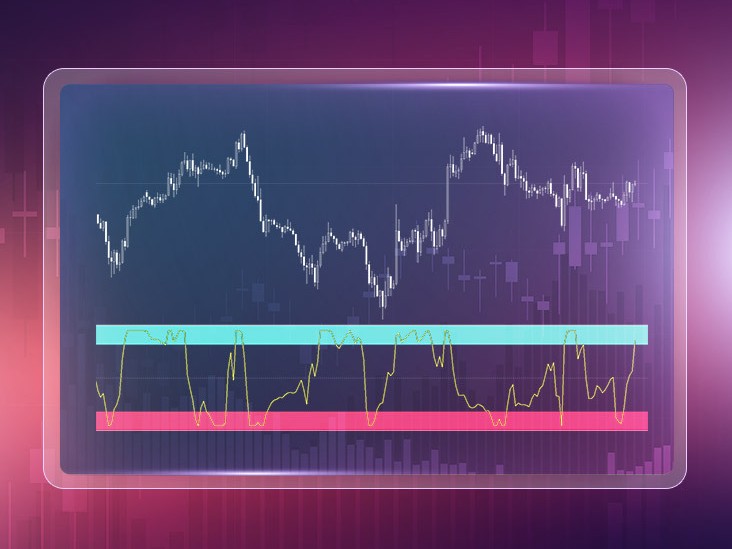 How to identify a trend reversal and enter the market at the right time ...