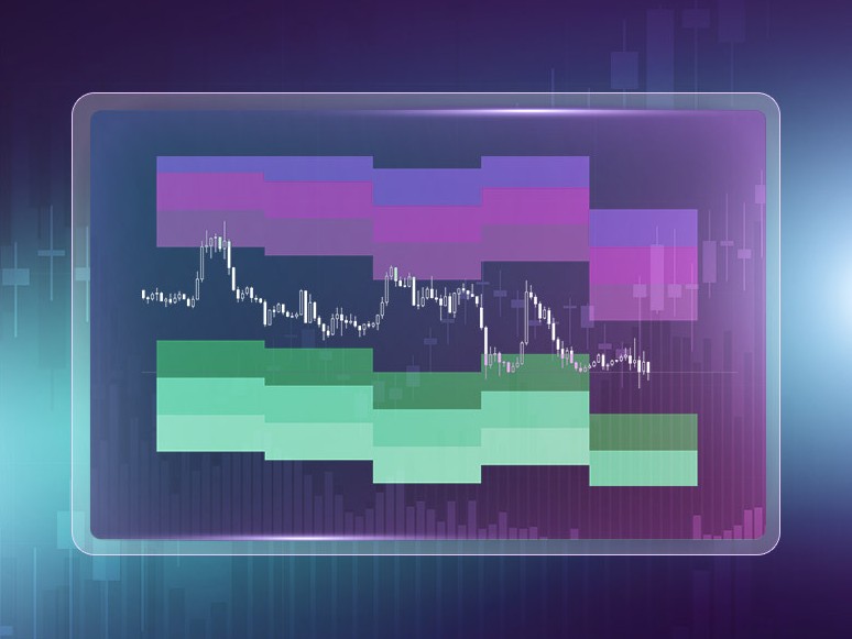 Understanding the oversold and overbought market - Purple Trading