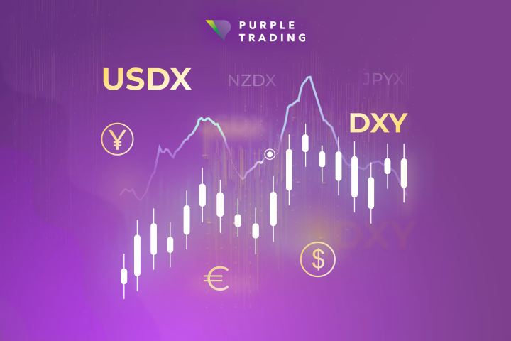Currency Indices - Purple Trading Currency Indices - Purple Trading