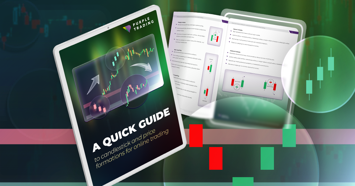 Candlestick and price formations - Purple Trading